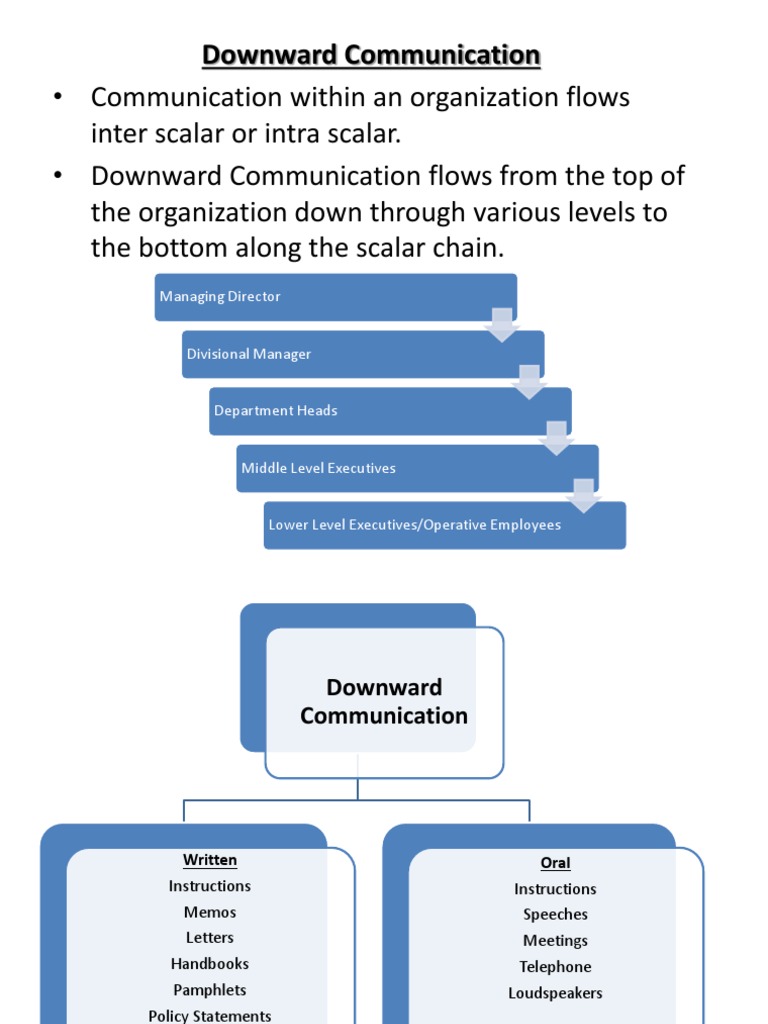 Business Communication PPT-1 | PDF