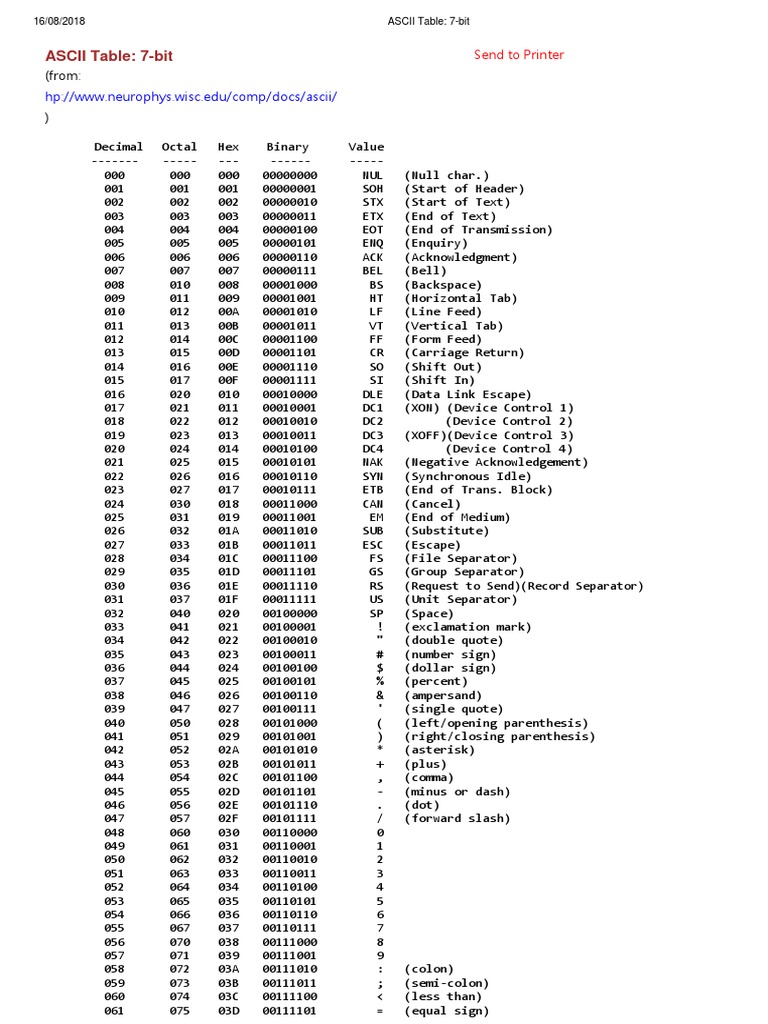 Ascii Table - 7-Bit (Sfile | PDF | Ascii | Encodings