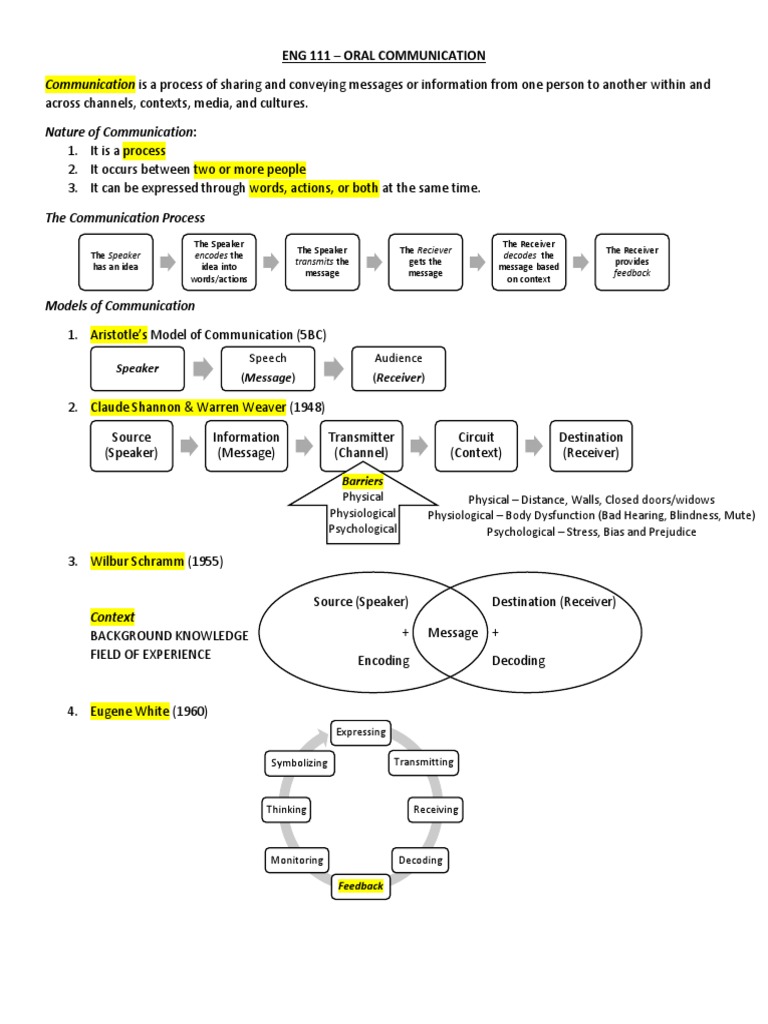 Eng 111 Oral Com Notes | PDF | Nonverbal Communication | Communication