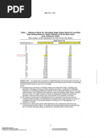 Torque Calculation - ASME PCC-1 | PDF | Screw | Metalworking
