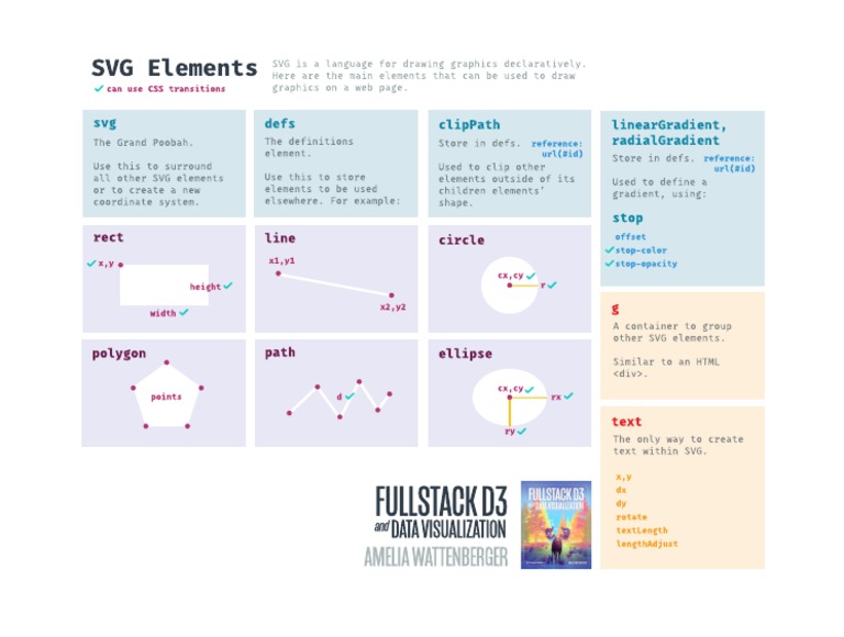 SVG Cheatsheet | PDF