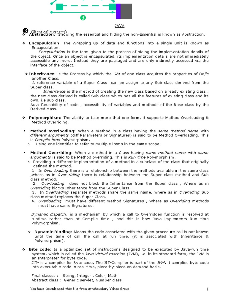 Complete Java&J2 EE | PDF | Method (Computer Programming) | Class ...