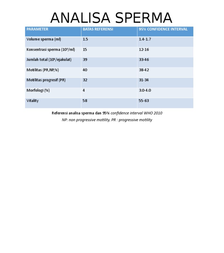Analisa Sperma | PDF