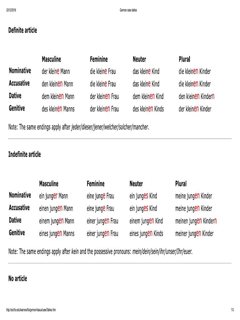 German Case Tables | PDF