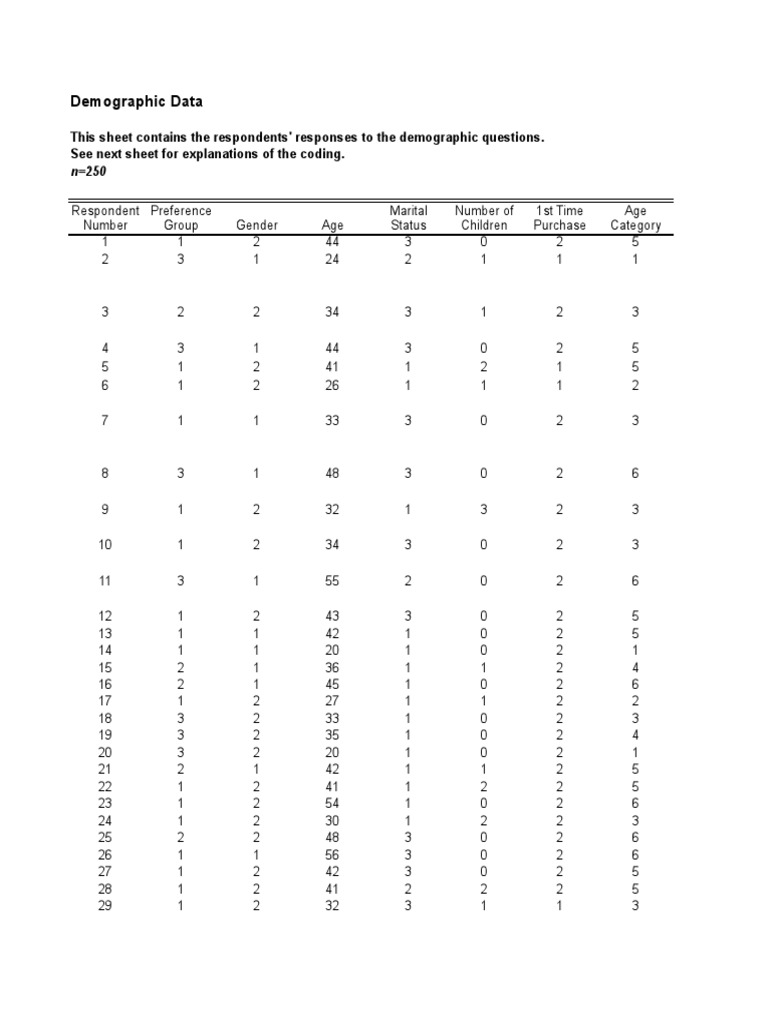 Ford Data | PDF | Market Segmentation | Front Wheel Drive Vehicles