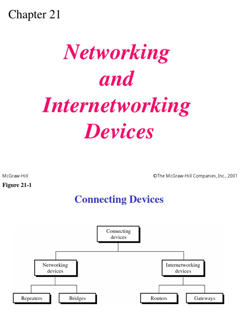 Networking and Internetworking Devices: Mcgraw-Hill ©the Mcgraw-Hill ...