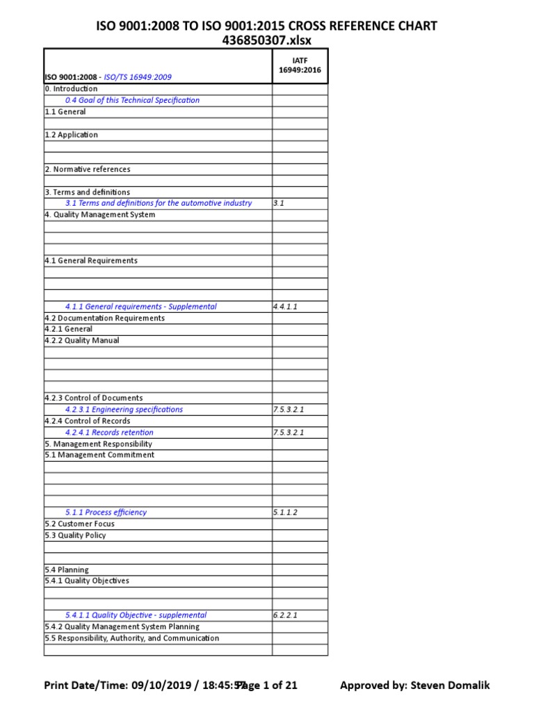 Iso 9001:2008 To Iso 9001:2015 Cross Reference Chart 436850307 | PDF ...