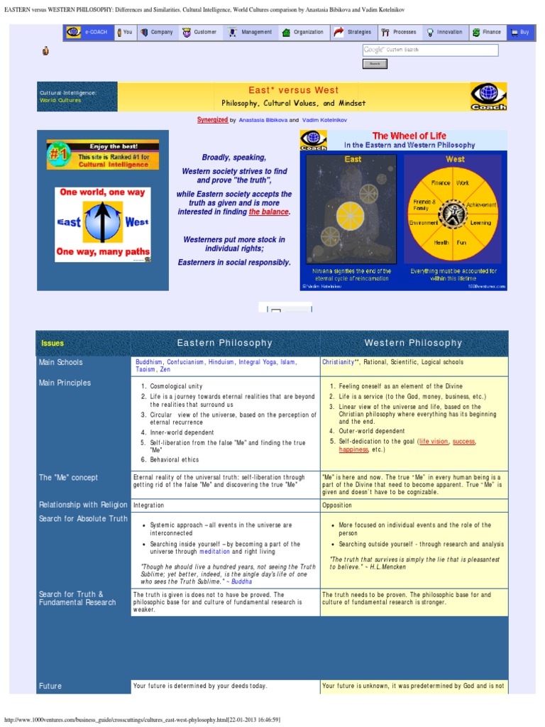 Eastern Versus Western Philosophy Differences And Similarities