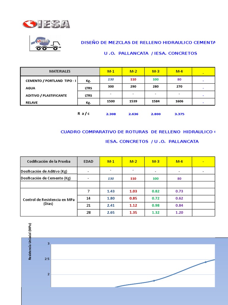 Curva de Rotura R. en Pasta | PDF | Material compuesto | Hormigón