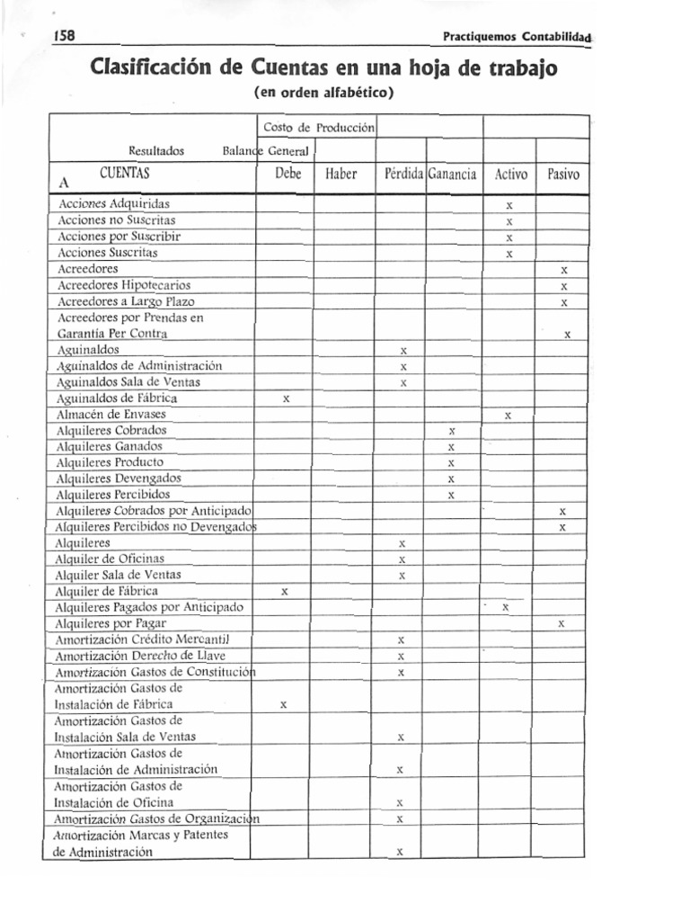 Listado de Cuentas para Contabilidad | PDF | Amortización (Negocio ...