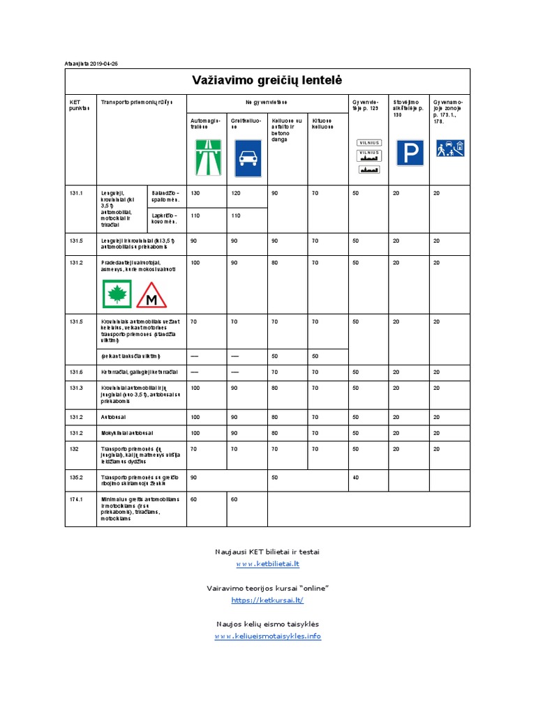 Vaziavimo Greiciu Lentele 2019-04-26 | PDF