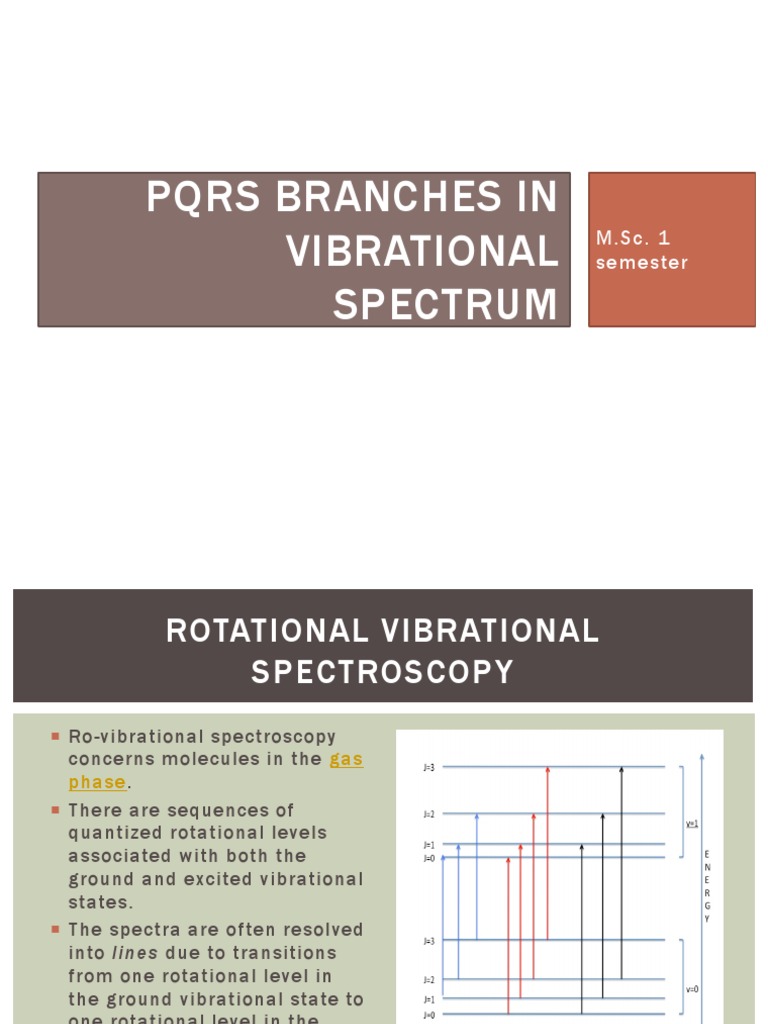 PQR Branches | PDF | Spectroscopy | Solid State Engineering
