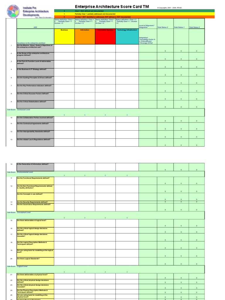 ASC Total Status 2 Total Status 1 Total Status 0 Level of Alignment ...