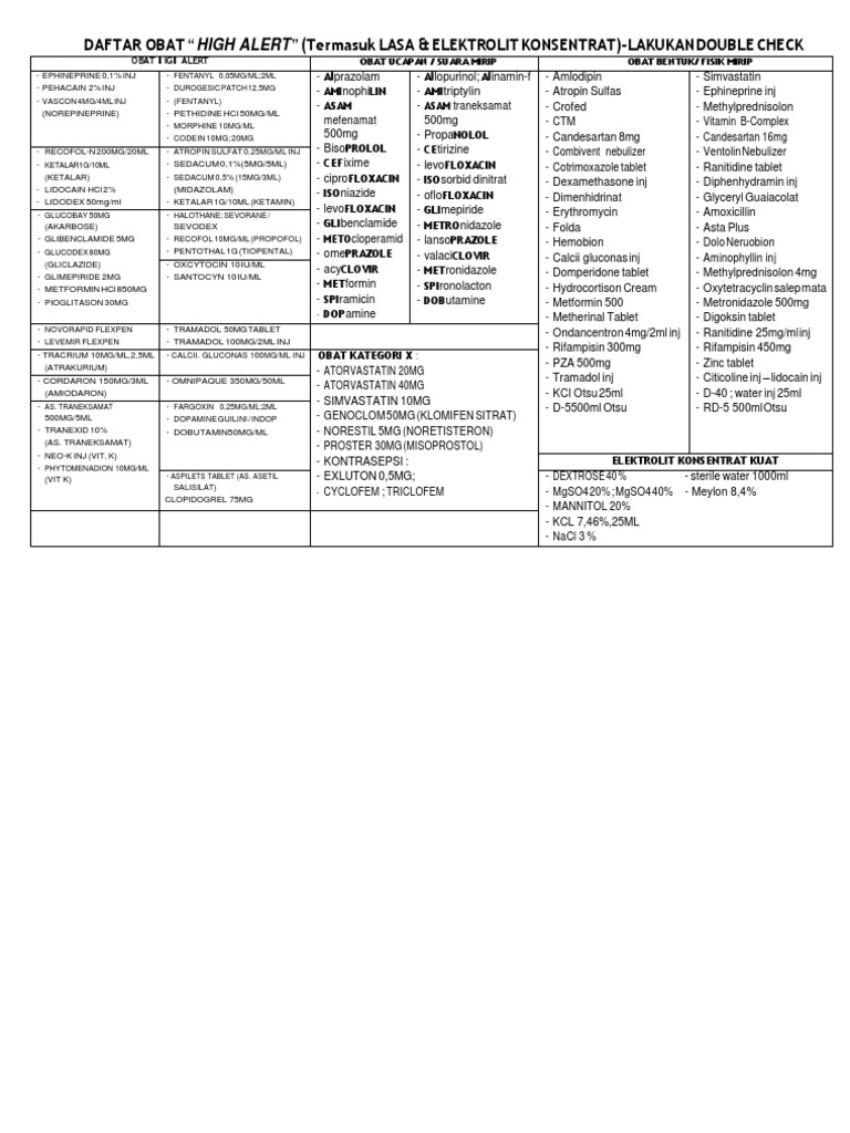 DAFTAR OBAT HIGH ALERT DAN ELEKTROLIT KONSENTRAT | PDF | Medical ...