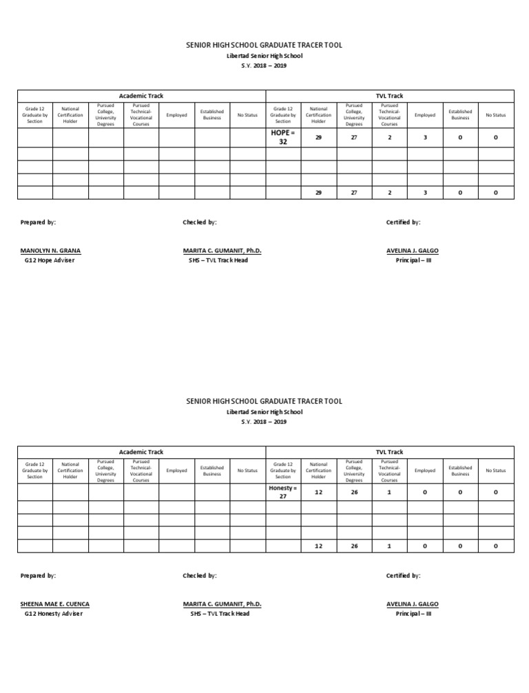 Tracer SHS | PDF | Educational Stages | Learning