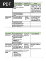 Annotation For Obj 2 Pmes | PDF | Lesson Plan | Differentiated Instruction