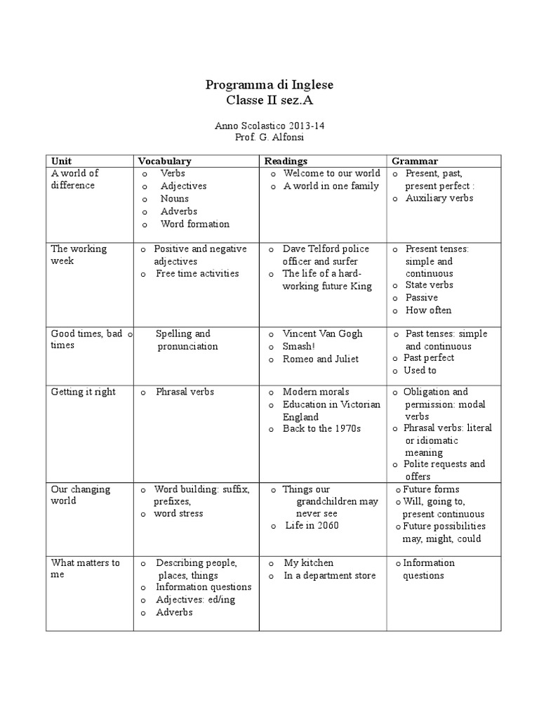Programma Di Inglese Classe II Sez.a: Unit Vocabulary Readings Grammar ...