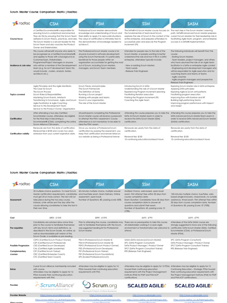 Scrum Master Comparison Table Radtac V5 | PDF | Scrum (Software ...