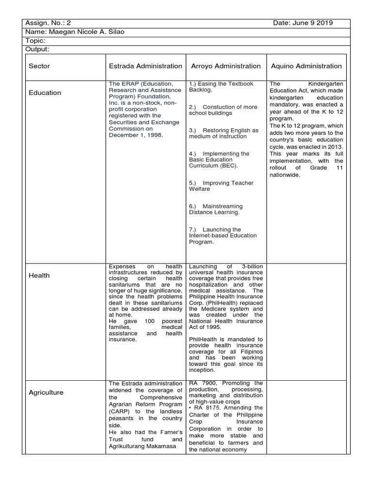USCP | PDF | Philippines | Economies