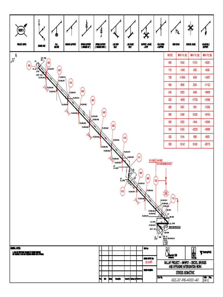 DC-CN05 Stress Iso Markup PDF | PDF