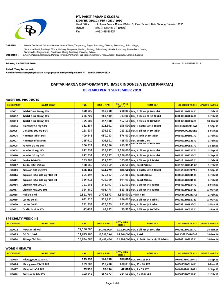 List Produk | PDF | Narkoba | Senyawa Organik