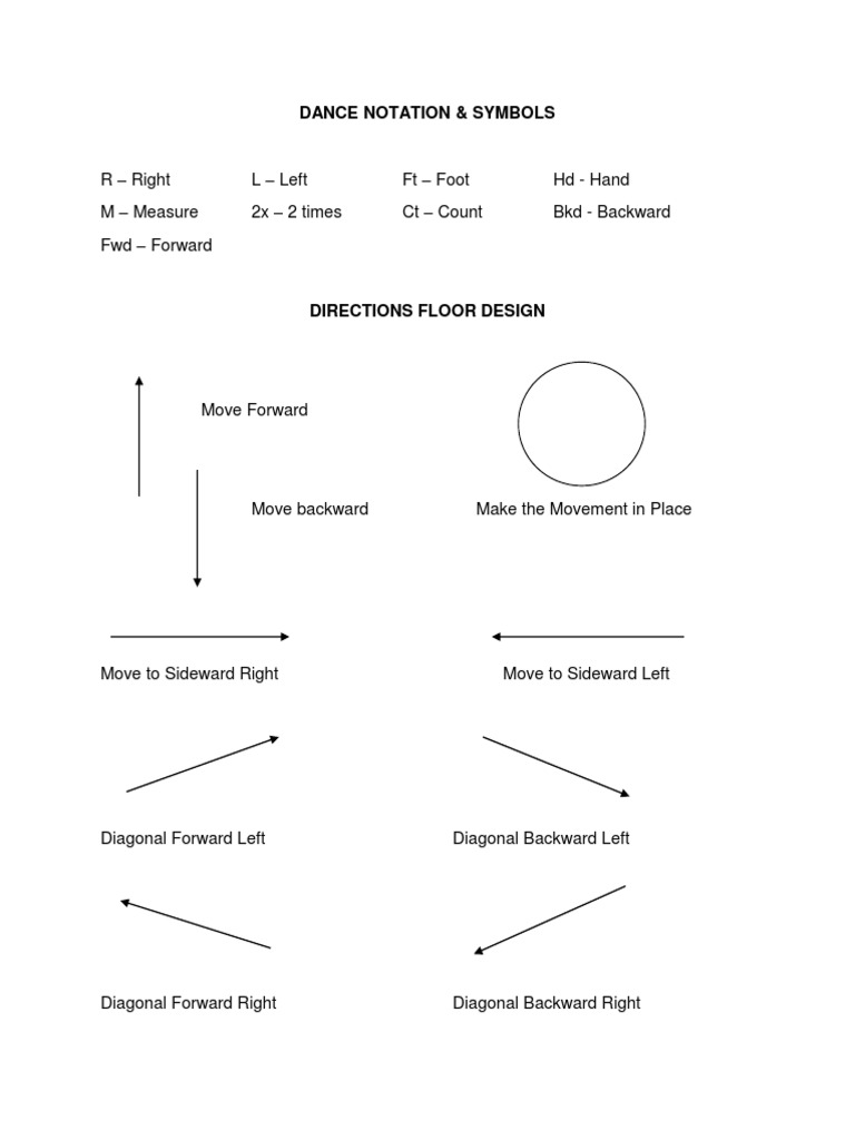 Dance Notation | PDF