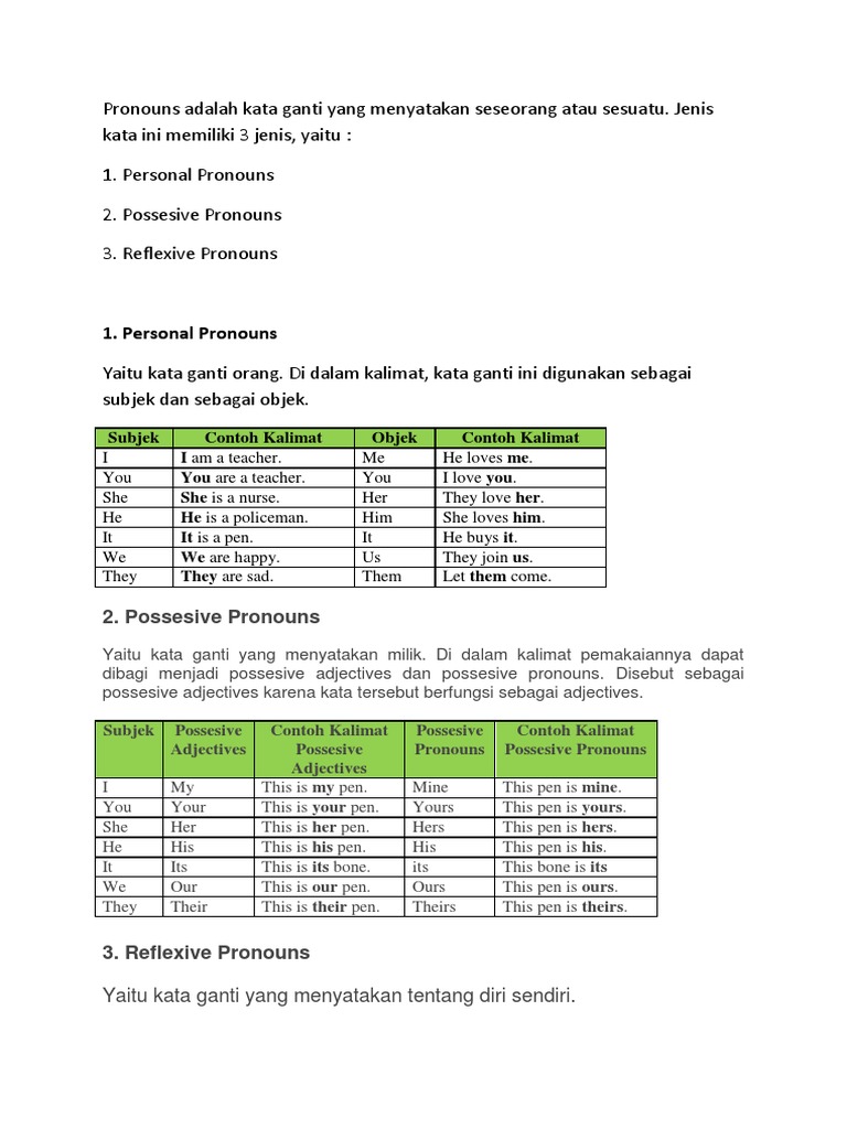 An In-Depth Explanation of the Three Types of Pronouns in Indonesian ...