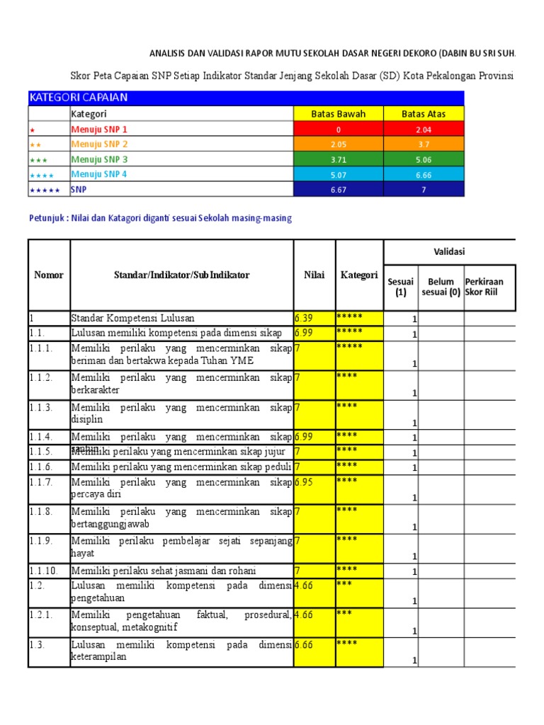 Analisis Rapor Mutu Sekolah | PDF