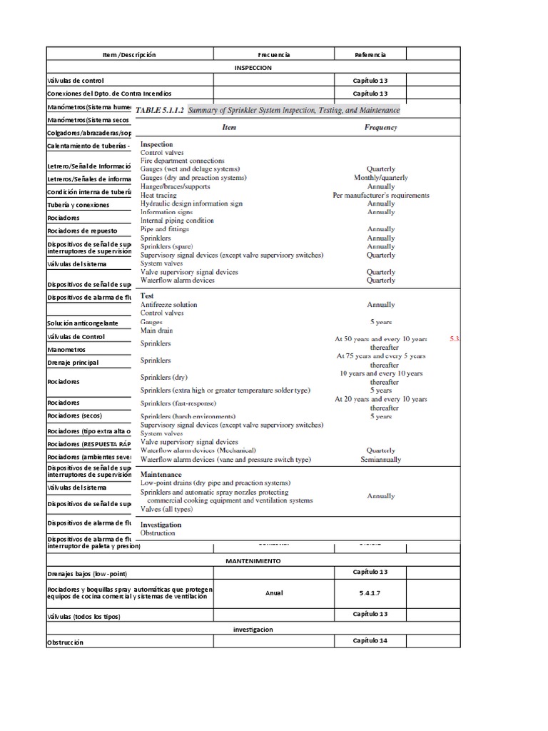 Inspecciones Prueba y Mantenimiento de Rociadores Segun Nfpa-25 2017 ...