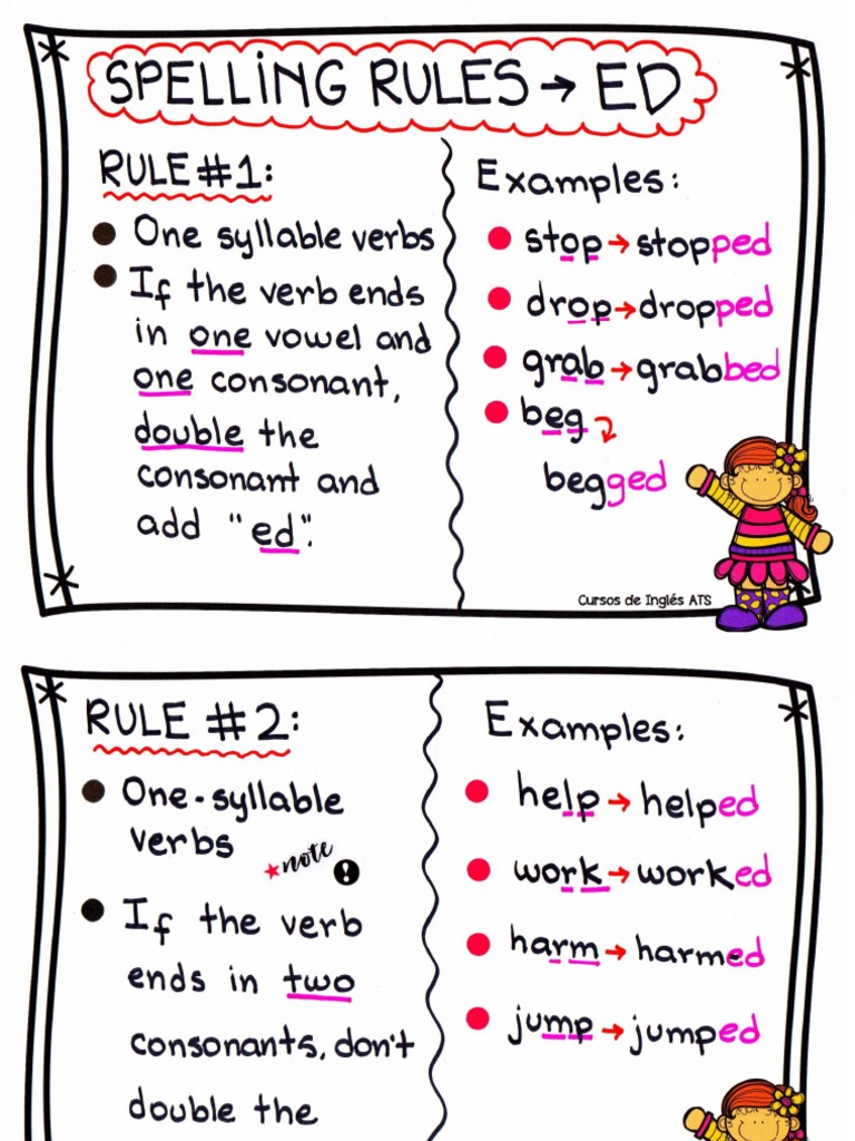 Spelling Rules Ed PDF | PDF