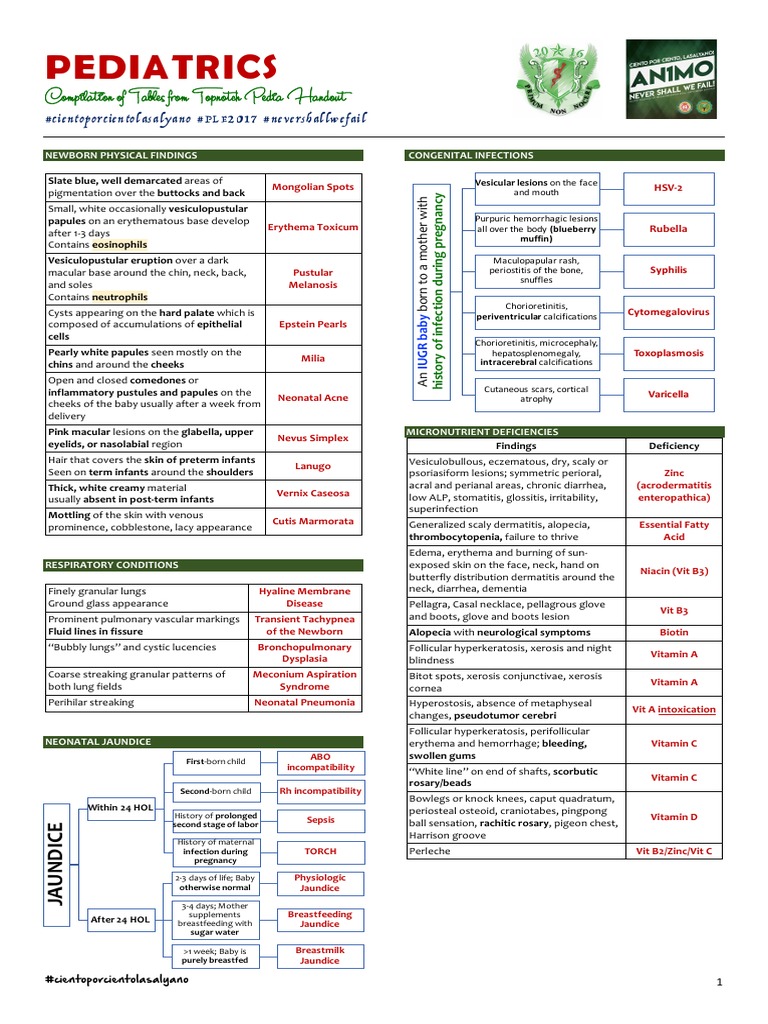 Pediatrics: Compilation of Tables From Topnotch Pedia Handout | PDF ...