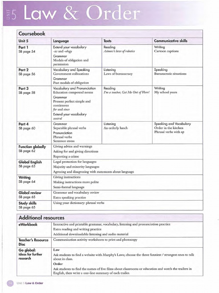 Global Intermediate TB Units 5 8 Shrunk PDF | PDF