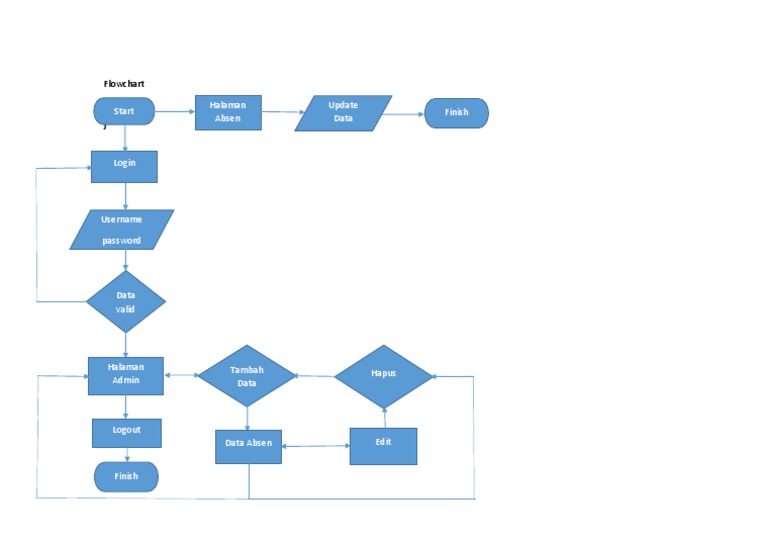 Flow chart Absensi.docx