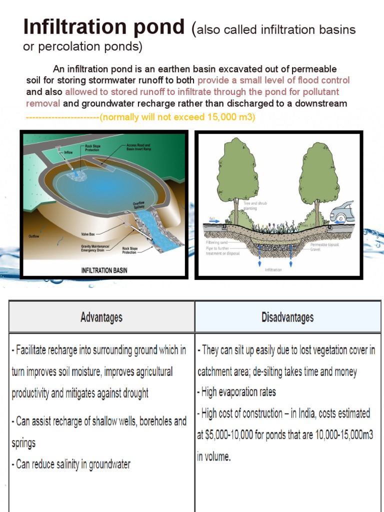 Infiltration Pond: Also Called Infiltration Basins or Percolation Ponds ...