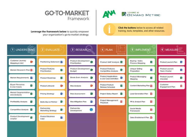 ANA Go To Market Framework | PDF | Risk Management | New Product ...