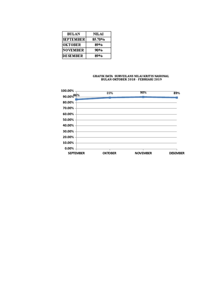 Grafik Nilai Kritis | PDF