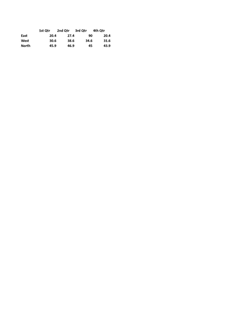 1st-qtr-2nd-qtr-3rd-qtr-4th-qtr-east-20-4-27-4-90-20-4-west-30-6-38-6