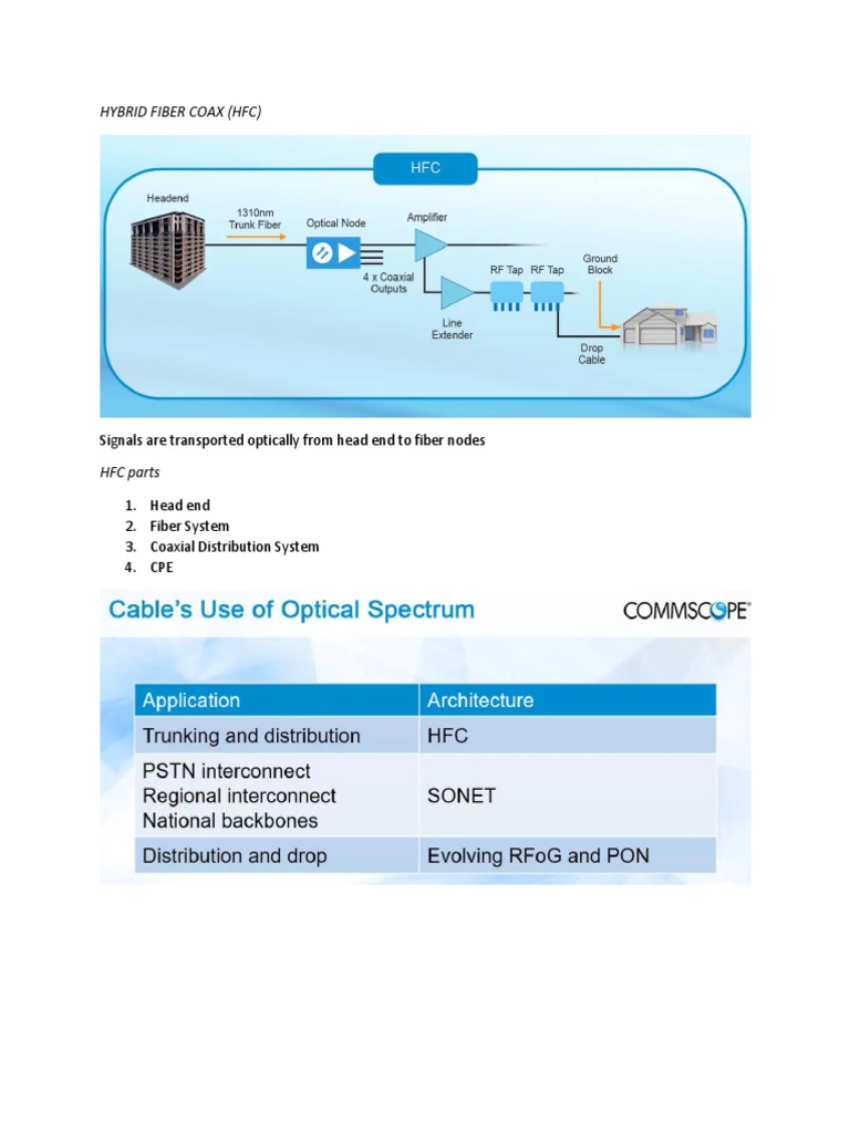 Hybrid Fiber Coax (HFC) : Signals Are Transported Optically From Head ...