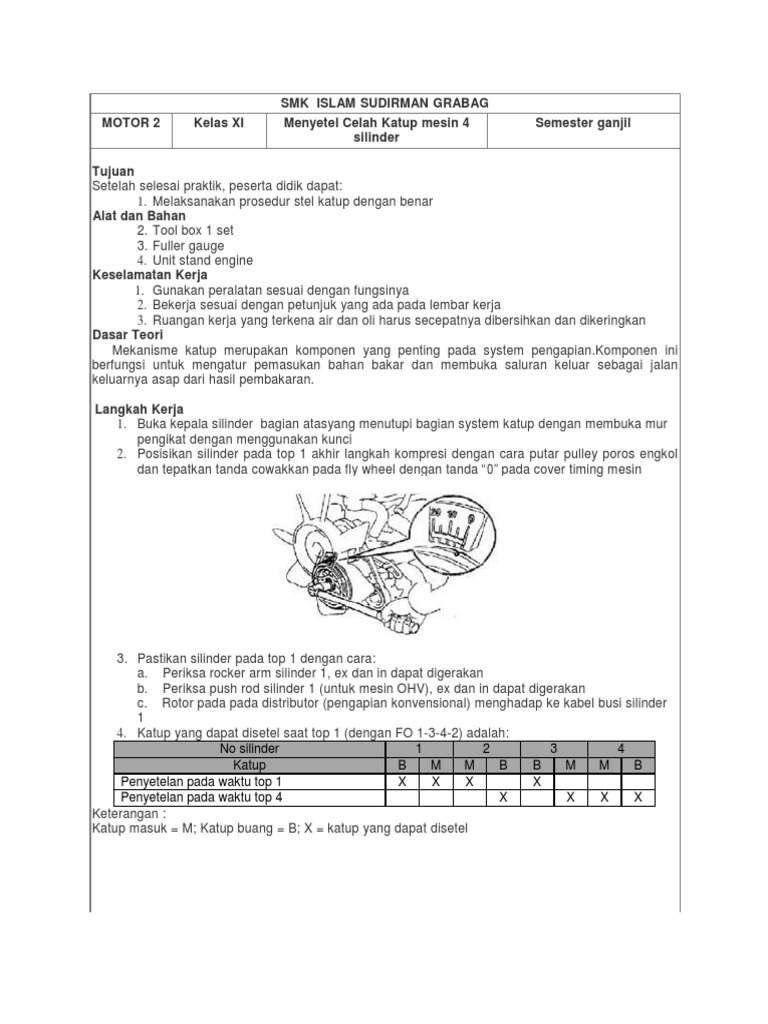 Stel Katup | PDF
