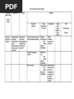 DM122 DepED Partnership Database System DPDS | PDF