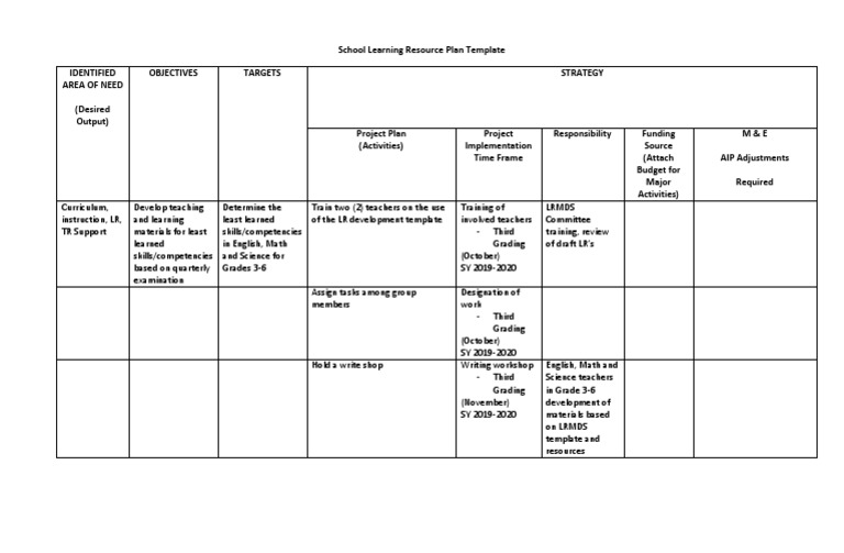 School Learning Resource Plan Template | PDF | Educational Psychology ...