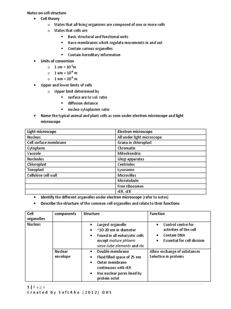 Overview of Cell Structure and Organelles | PDF | Endoplasmic Reticulum ...