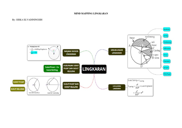 Mind Mapping Techniques Explained | PDF