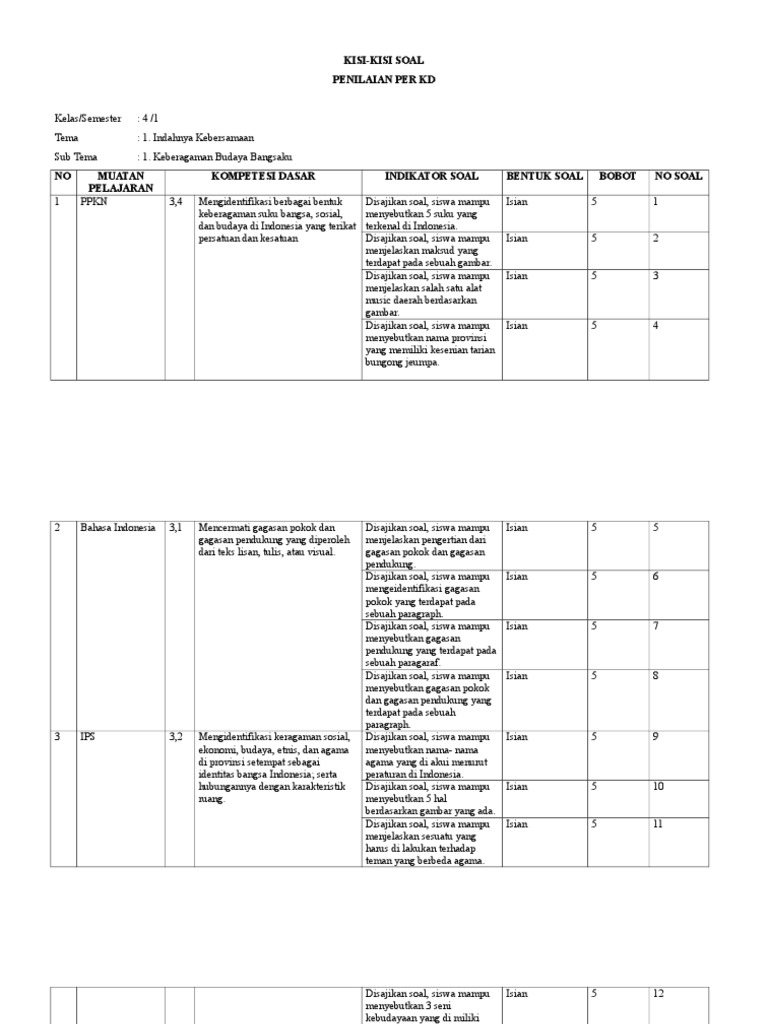 Kisi Kisi Tema 1 Sub 1 Ki3 Kls 4 | PDF