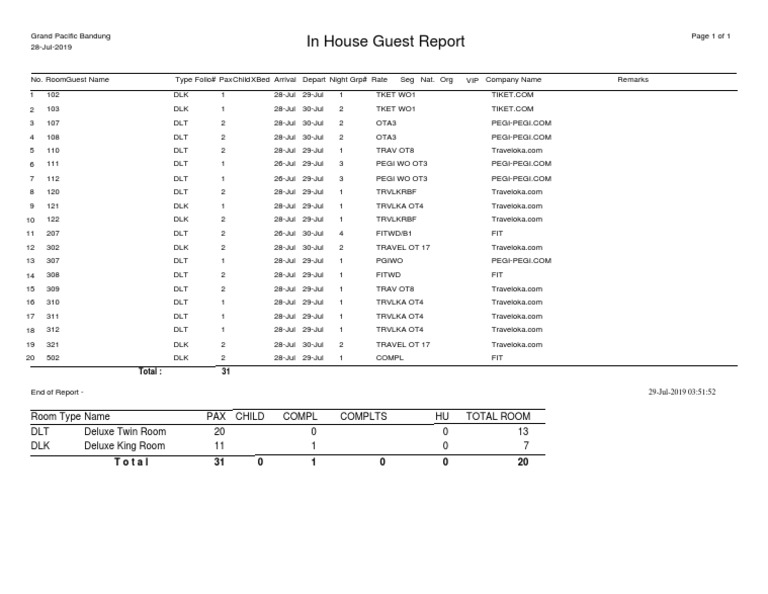 Guest in House | PDF
