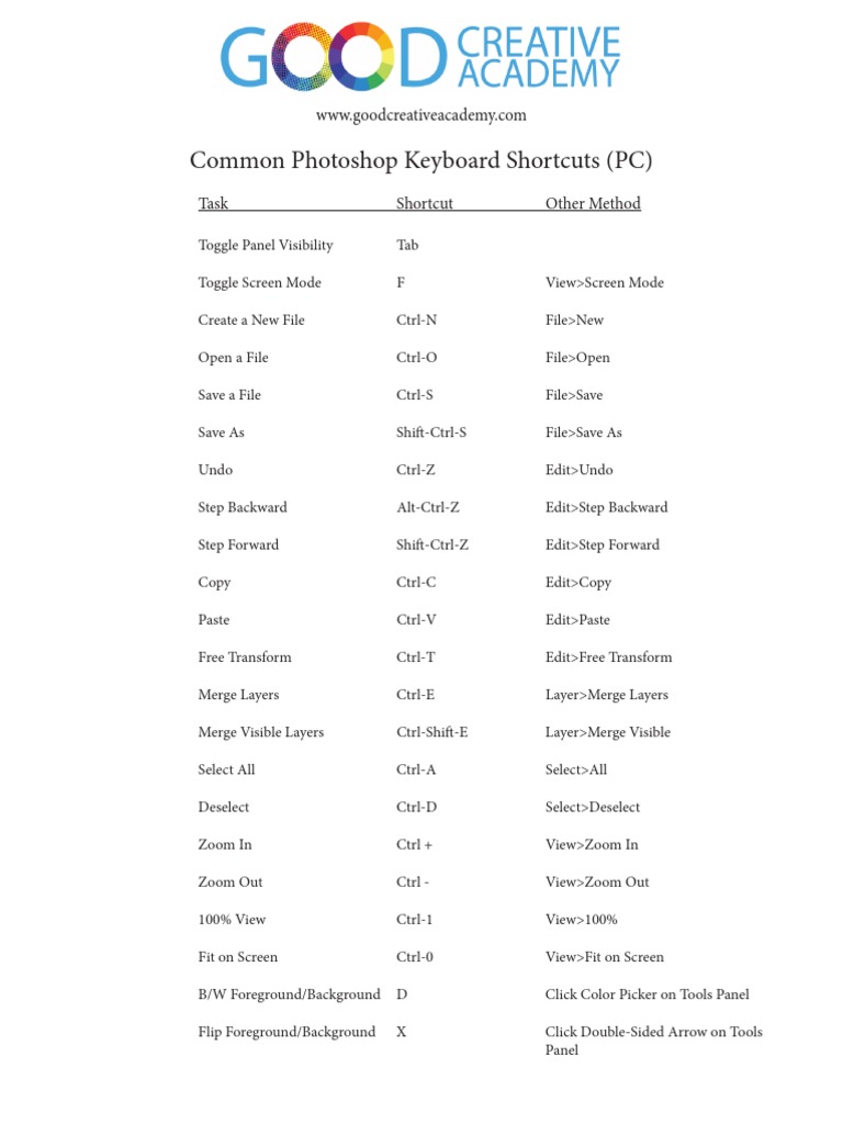 Photoshop Course Keyboard Shortcuts PDF | PDF