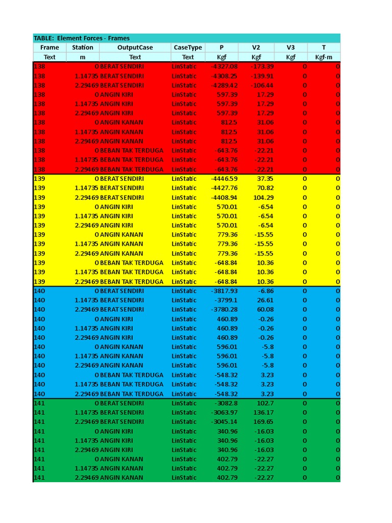 Table: Element Forces - Frames Frame Station Outputcase Casetype P V2 V3 T | PDF | Chess Theory ...