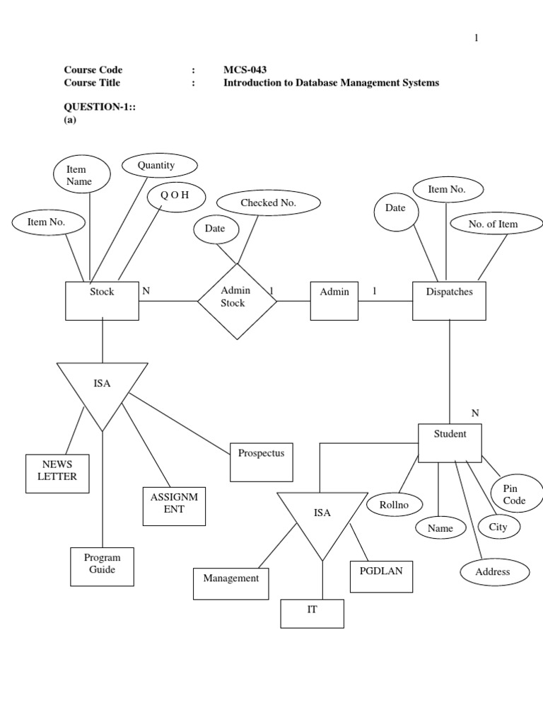Course Code: MCS-043 Course Title: Introduction To Database Management Systems QUESTION-1:: (A ...