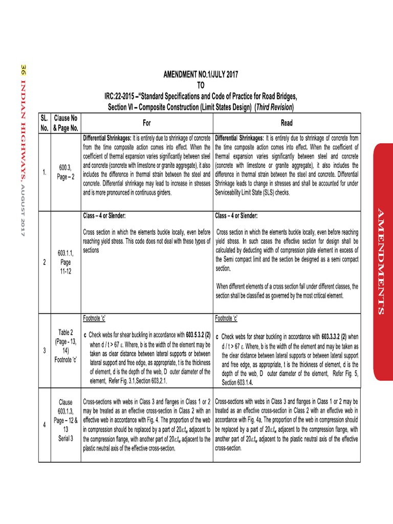 IRC 22-2015 Ammendment (Jul-17) | PDF