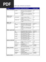 Project Mobilisation Schedule/ Checklist | PDF | Business